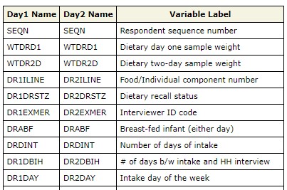 Load and clean NHANES data - 2